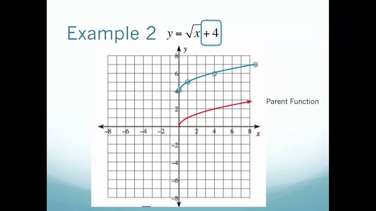 Graphing Radical Equations Using Transformations mov YouTube