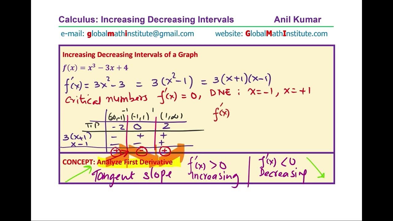 Increasing and Decreasing Interval with Graph and Equations IBSL AP ...