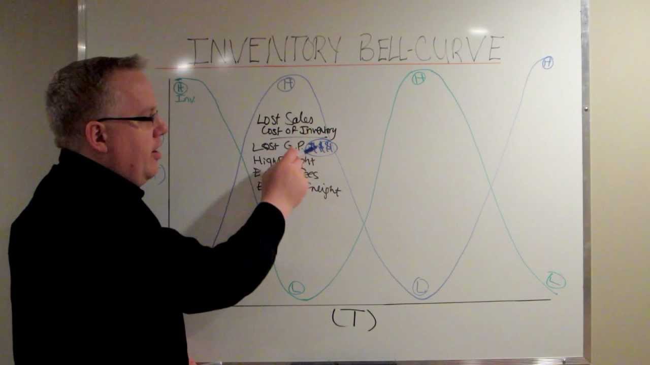 Inventory Bell Curve: Carrying Costs and Low Inventory Counts - YouTube