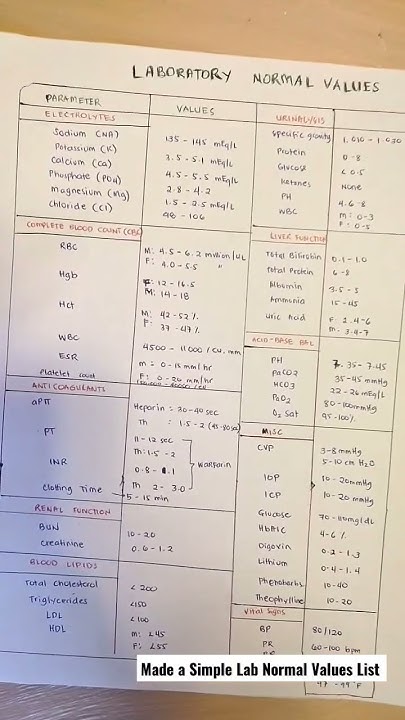 Normal Lab Values List - YouTube