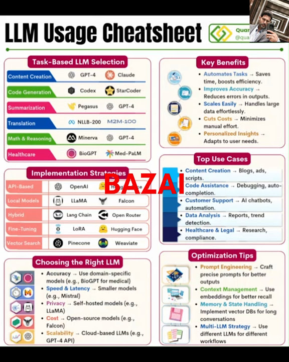 LLM Usage Cheat Sheet for Optimal AI Workflows - YouTube