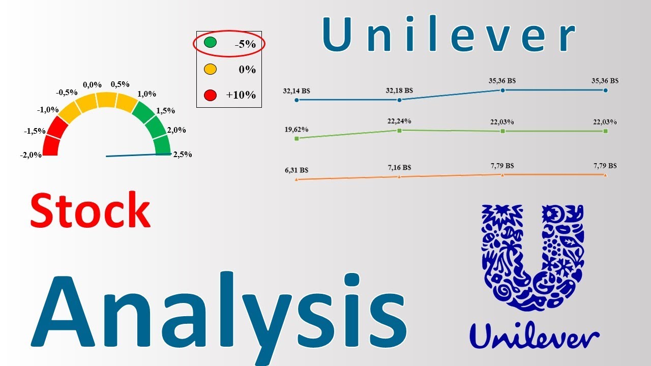 Should You Buy The Unilever Stock? Unilever Stock Analysis, Fair Value ...