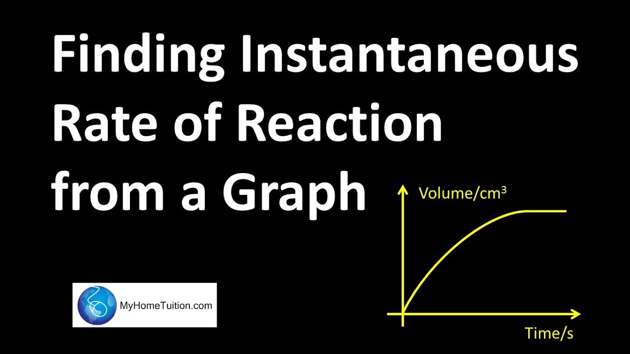 Instantaneous Rate Of Reaction Finding Instantaneous Rate example instantaneous-rate-of-reaction-finding-instantaneous-rate-example