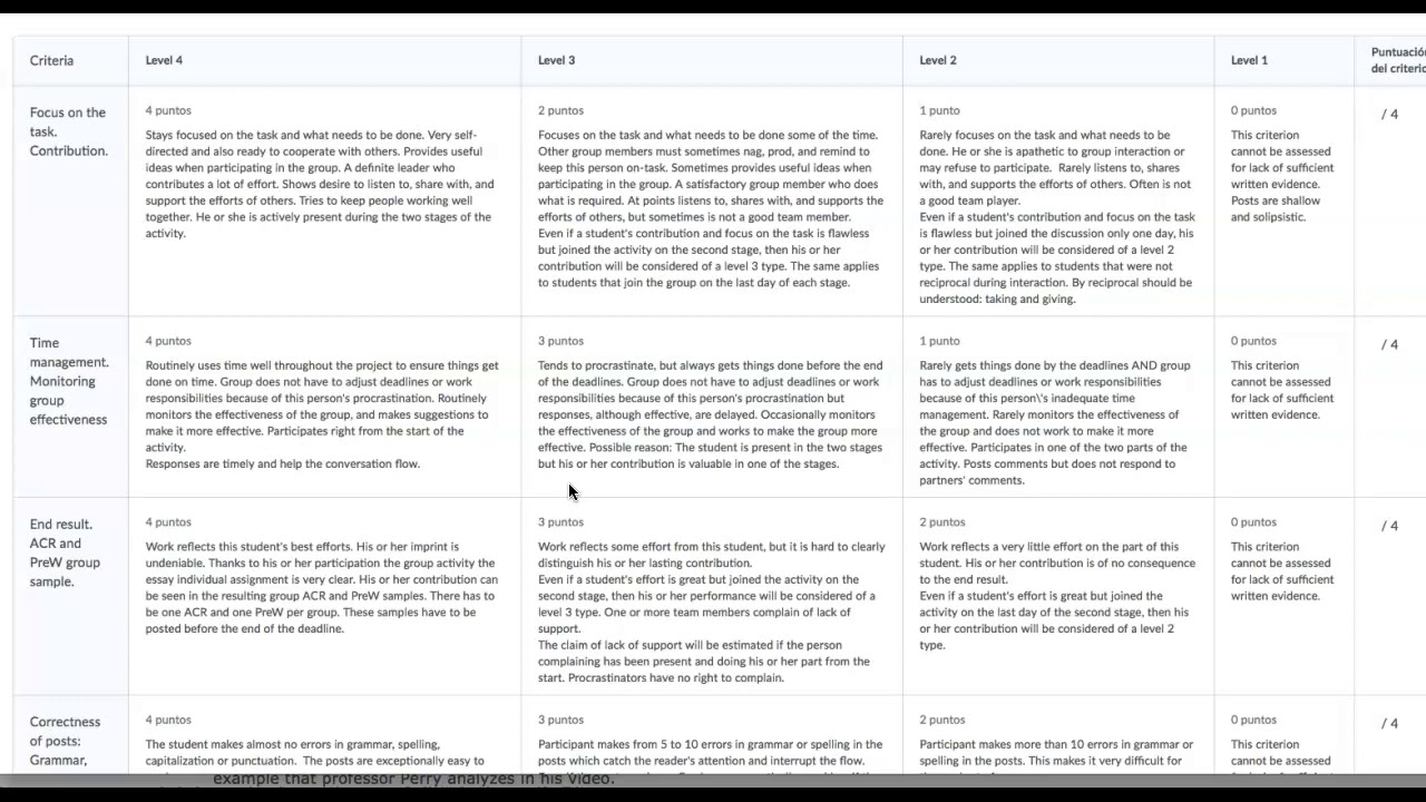 Week 4- S.O.S - YouTube