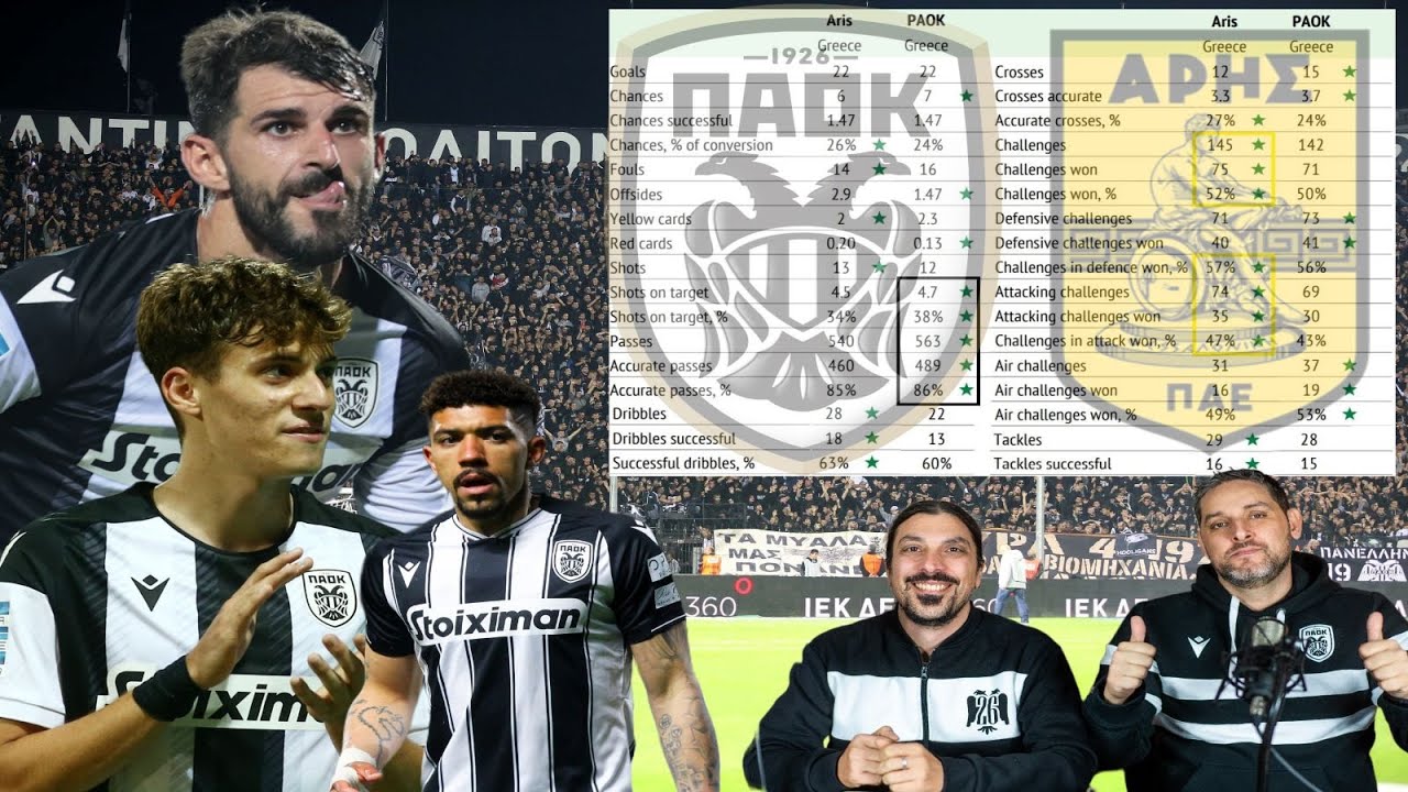 PAOK Today: ΠΑΟΚ - Άρης Γκολ το πρόβλημα Η ανάλυση του ντέρμπι και οι ...