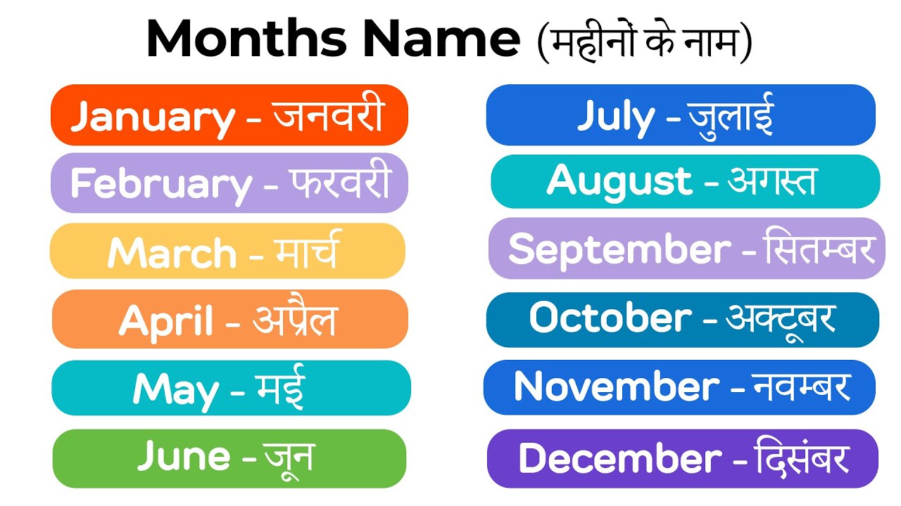 January February Ki Spelling | महीनों के नाम | Months name in English ...