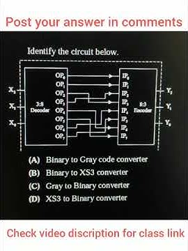 encoder-decoder together!!! Try to solve 😯😯 #shorts - YouTube