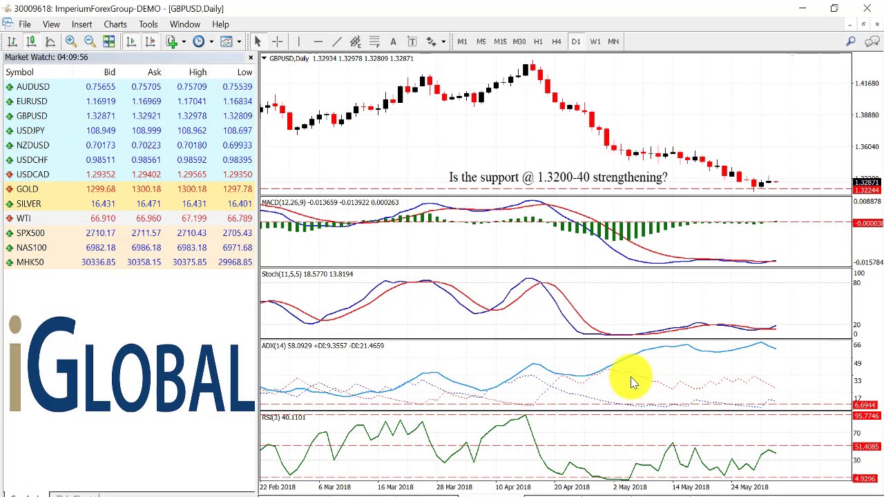 iGlobal Webinar 01 Jun 2018 - YouTube