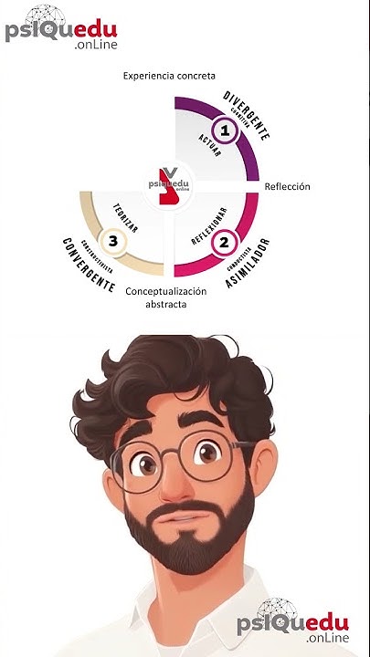 Teoría del aprendizaje experiencial de David Kolb - YouTube