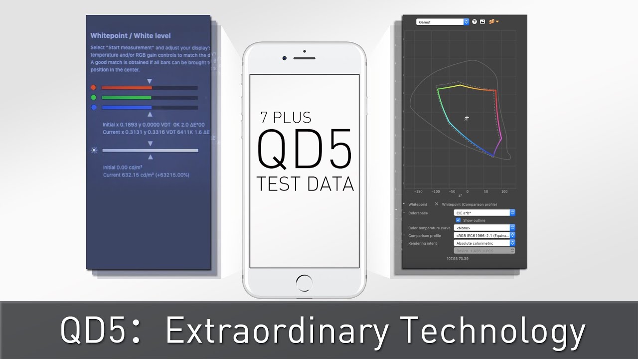 QD5 Screen - Extraordinary Technology, Shocking Colors (4K Video) - YouTube