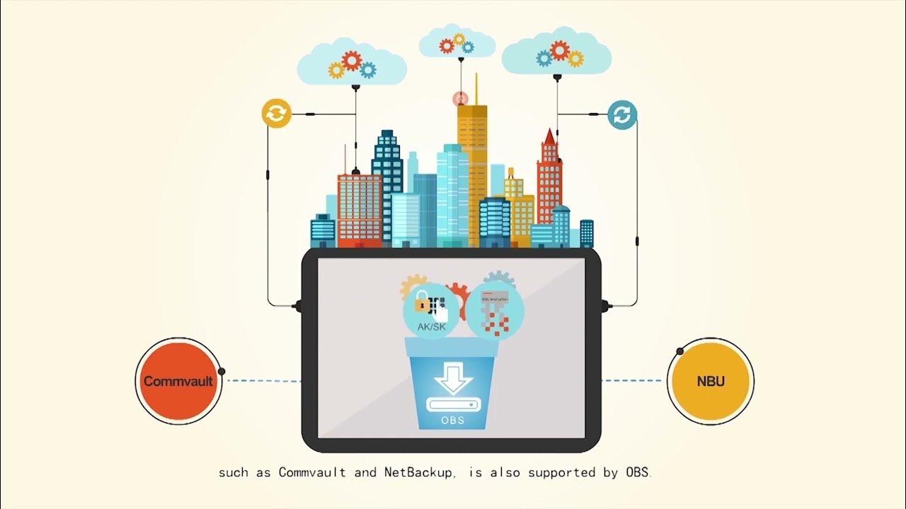 HUAWEI CLOUD OBS - Object Storage Service Product Introduction - YouTube