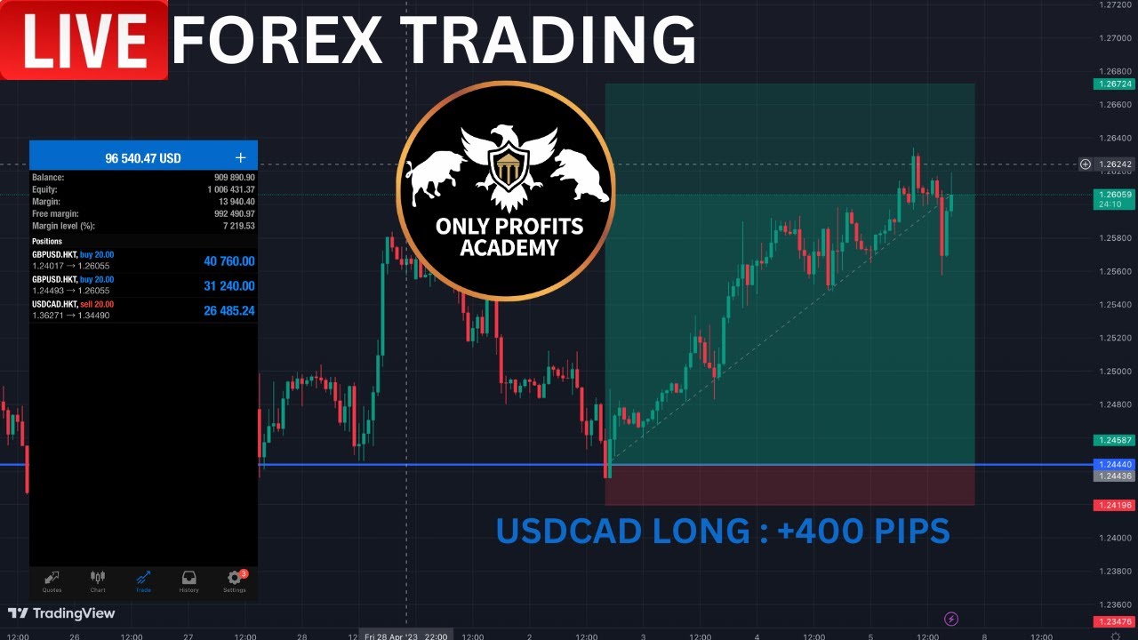 Trading Forex Live (USDCAD Long) : +400 pips in profits ($30,000) - YouTube