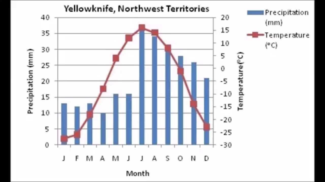 Taiga Shield Project - YouTube