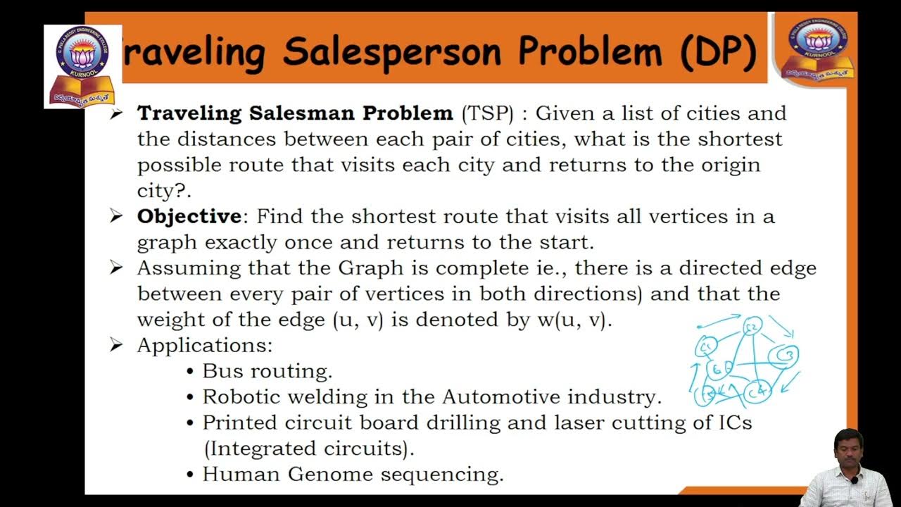 Travelling Salesperson Problem Dynamic Programming - YouTube