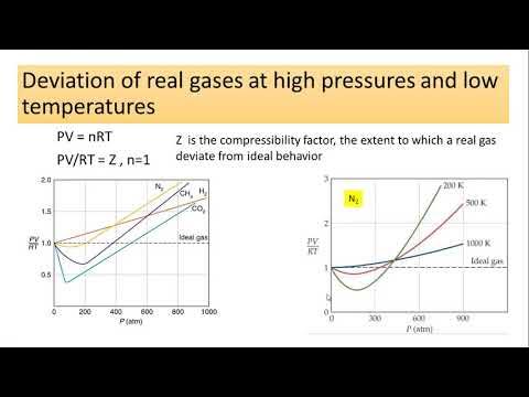 Ideal Gas Law and deviations, real gases - YouTube