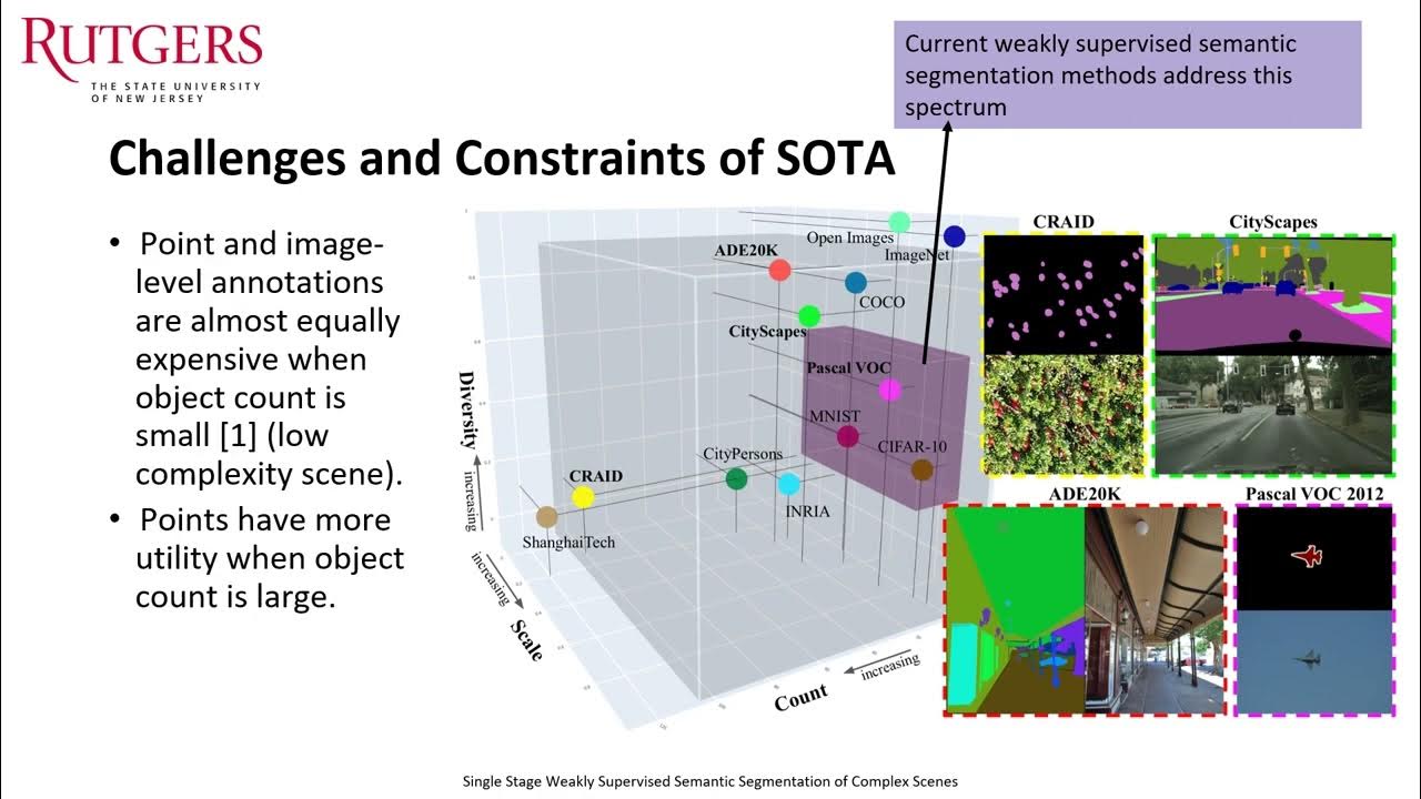 Single Stage Weakly Supervised Semantic Segmentation of Complex Scenes - YouTube