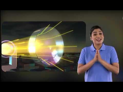 Lens Reflection || लेंस के प्रतिबिंब और लेंस के प्रकार 3D वीडियो में ...