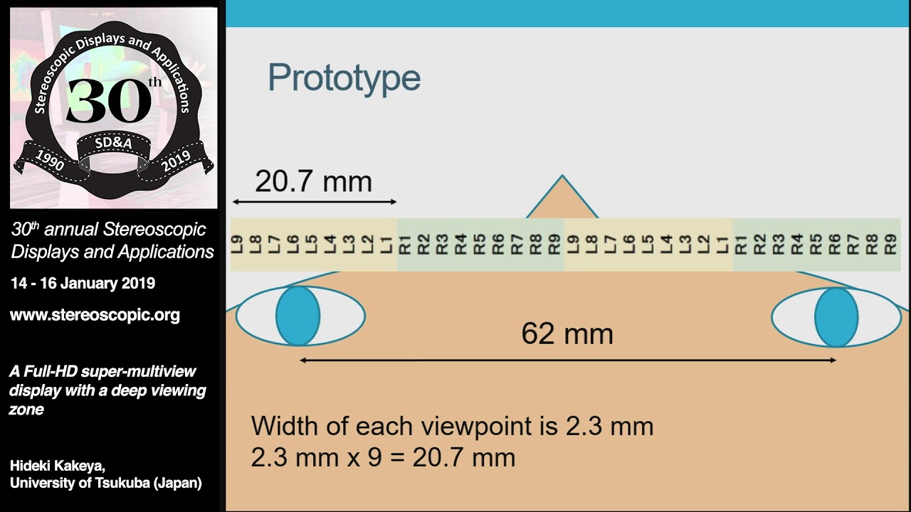 SD&A 2019: A Full-HD super-multiview display with a deep viewing zone ...
