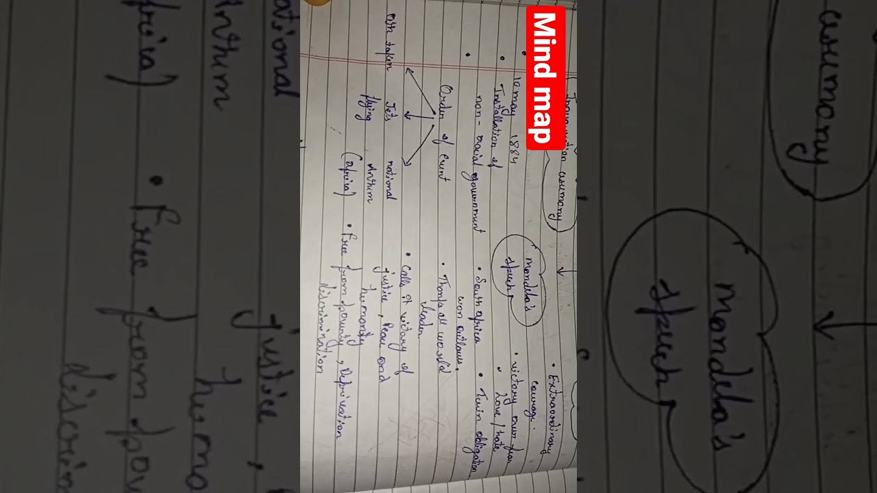 Nelson Mandela English class 10 Mind Map Siblings Study YouTube nelson-mandela-english-class-10-mind-map-siblings-study-youtube