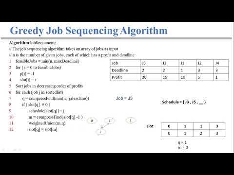 What is Greedy method |What is Greedy Algorithm in DAA|Job Sequencing with deadline algorithm in ...