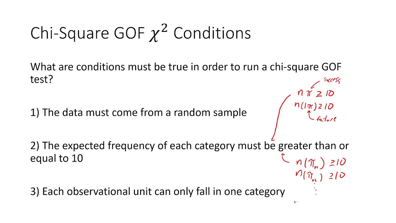 Chi Square Conditions YouTube Chi Square Conditions YouTube