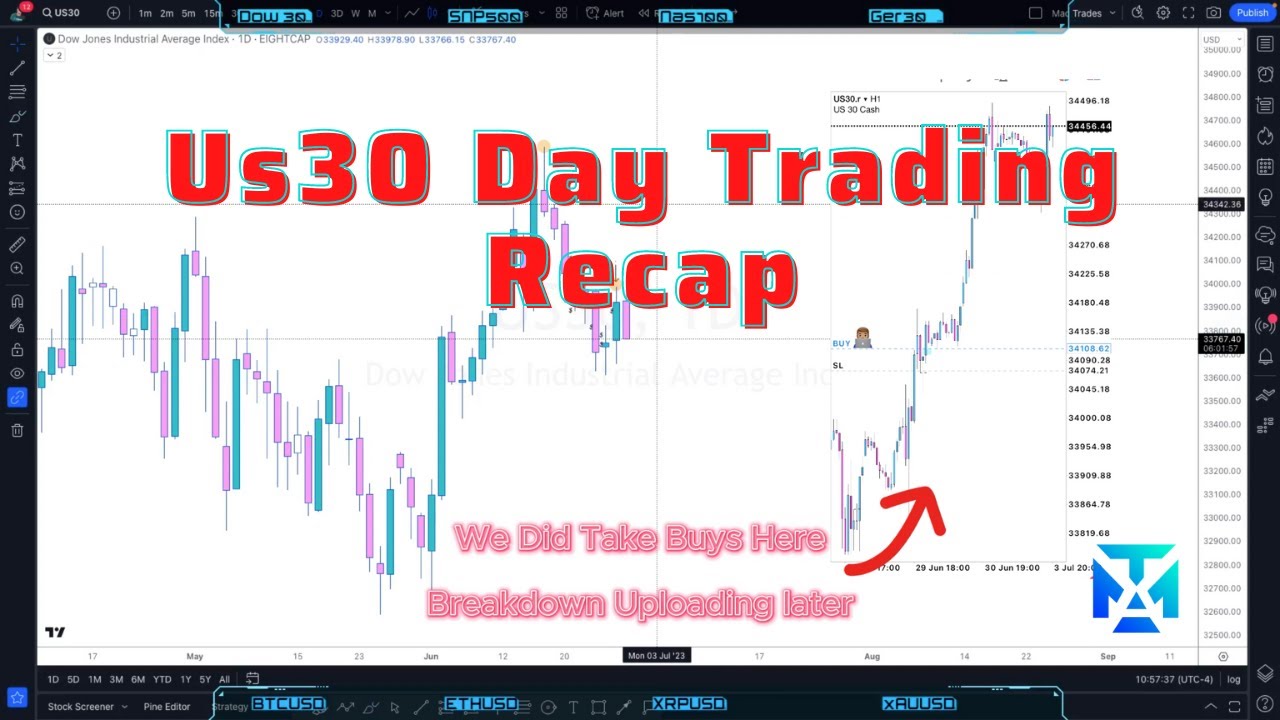Day Trading Us30 Index | Index Market Recap - YouTube