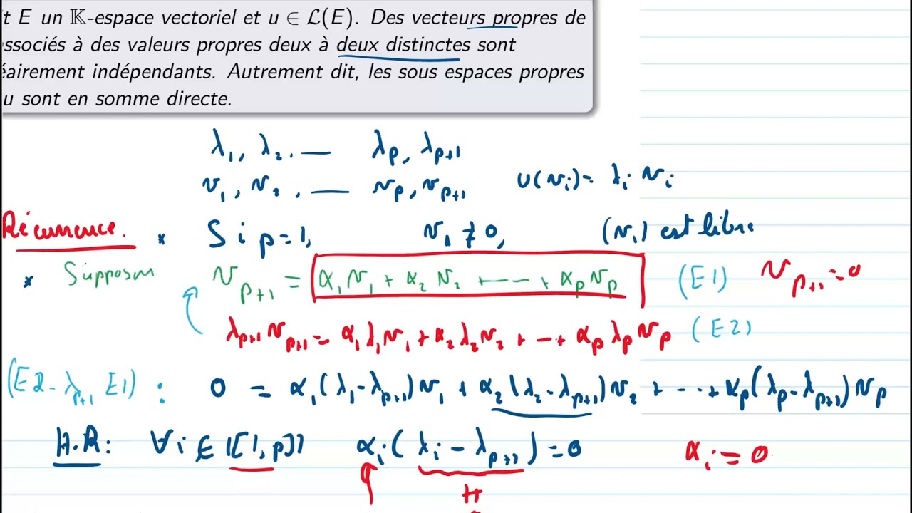 Les sous espaces propres sont en somme directe - YouTube
