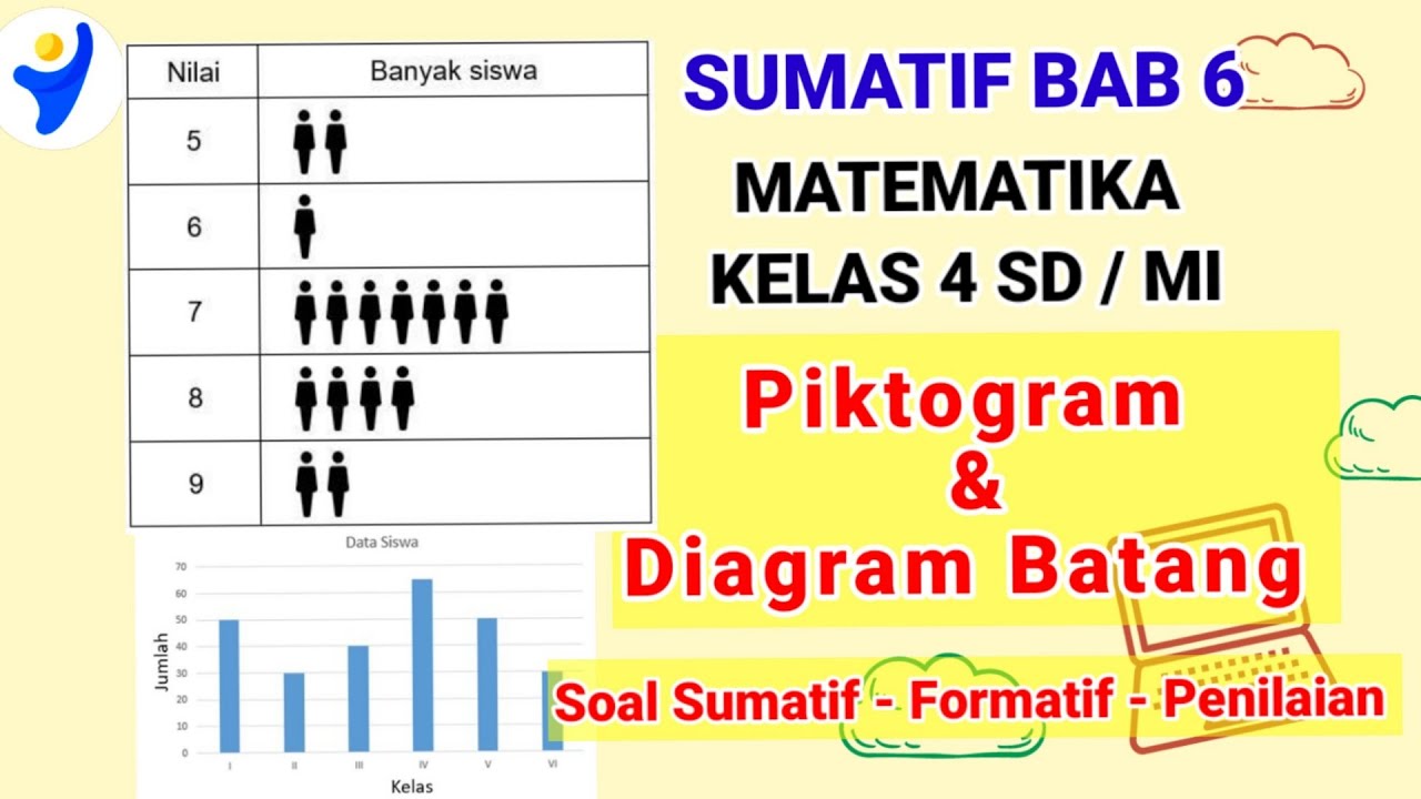 Latihan Sumatif BAB 6 Piktogram & Diagram Batang Matematika Kelas 4 ...