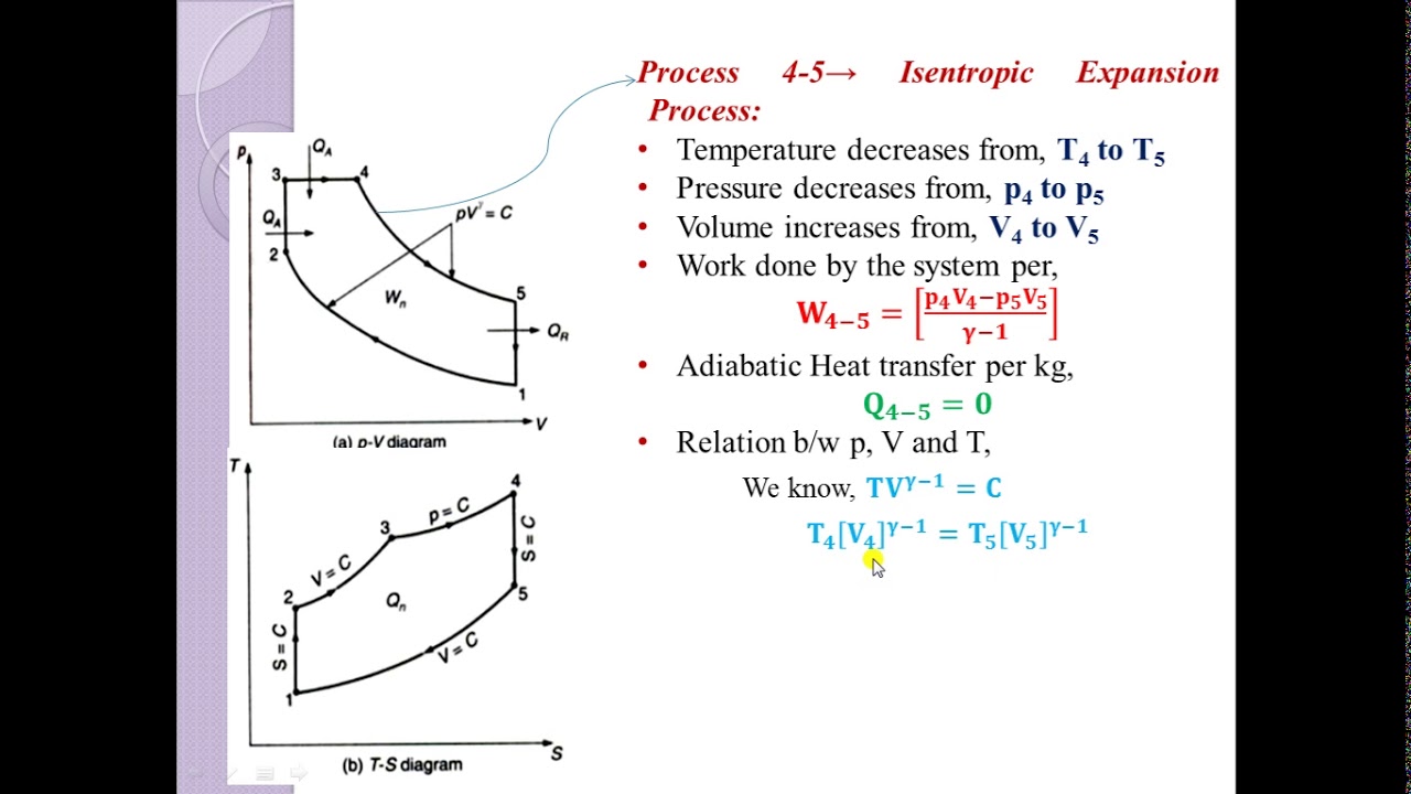 Applied Thermodynamics Session 7 Dual Cycle - YouTube