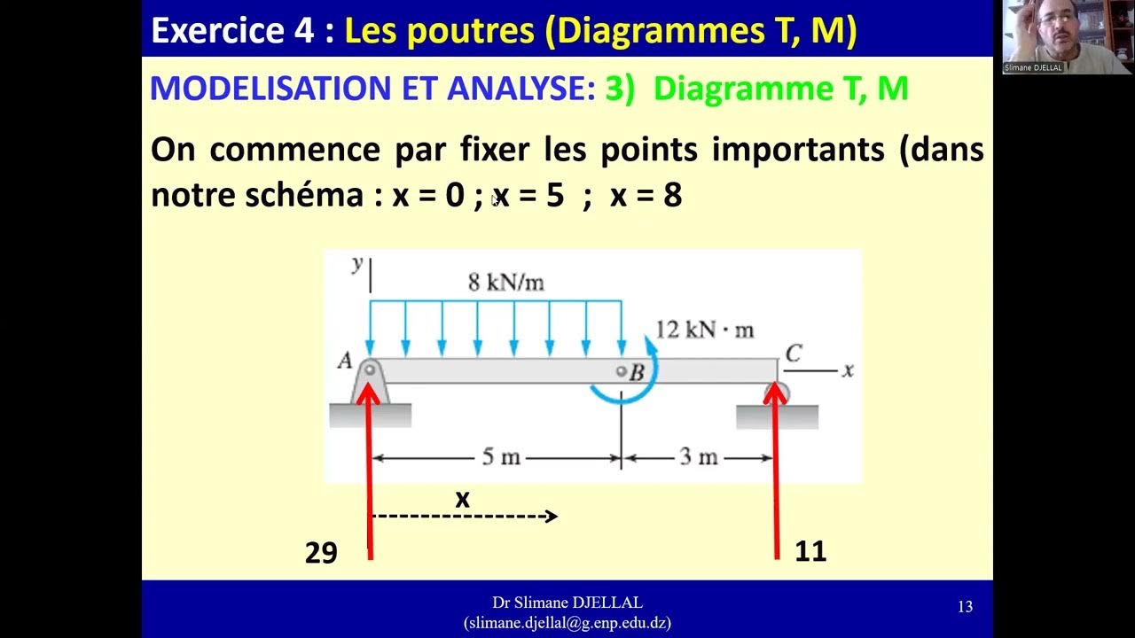 Exercice 4 Les poutres (Diagrammes Effort Tranchant T, Moment Fléchissant M) - YouTube