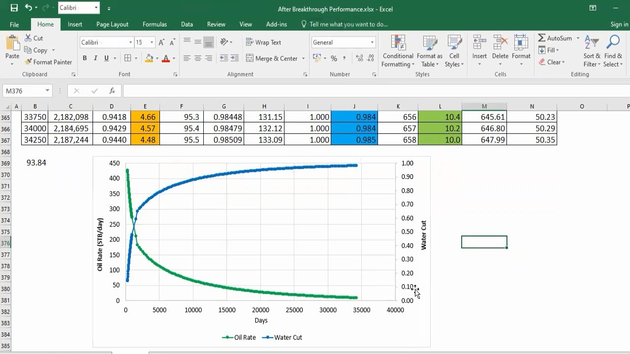 After Water Breakthrough Analysis - YouTube