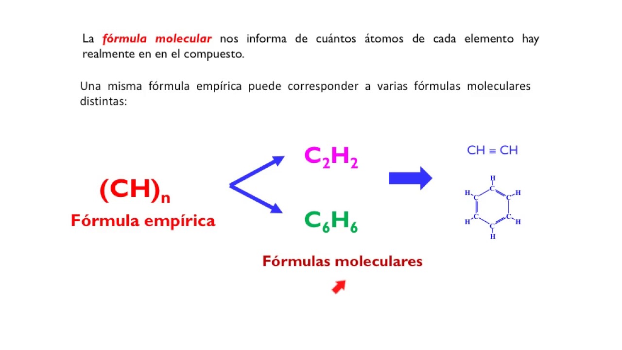Obtención de fórmulas empíricas y moleculares (1) - YouTube