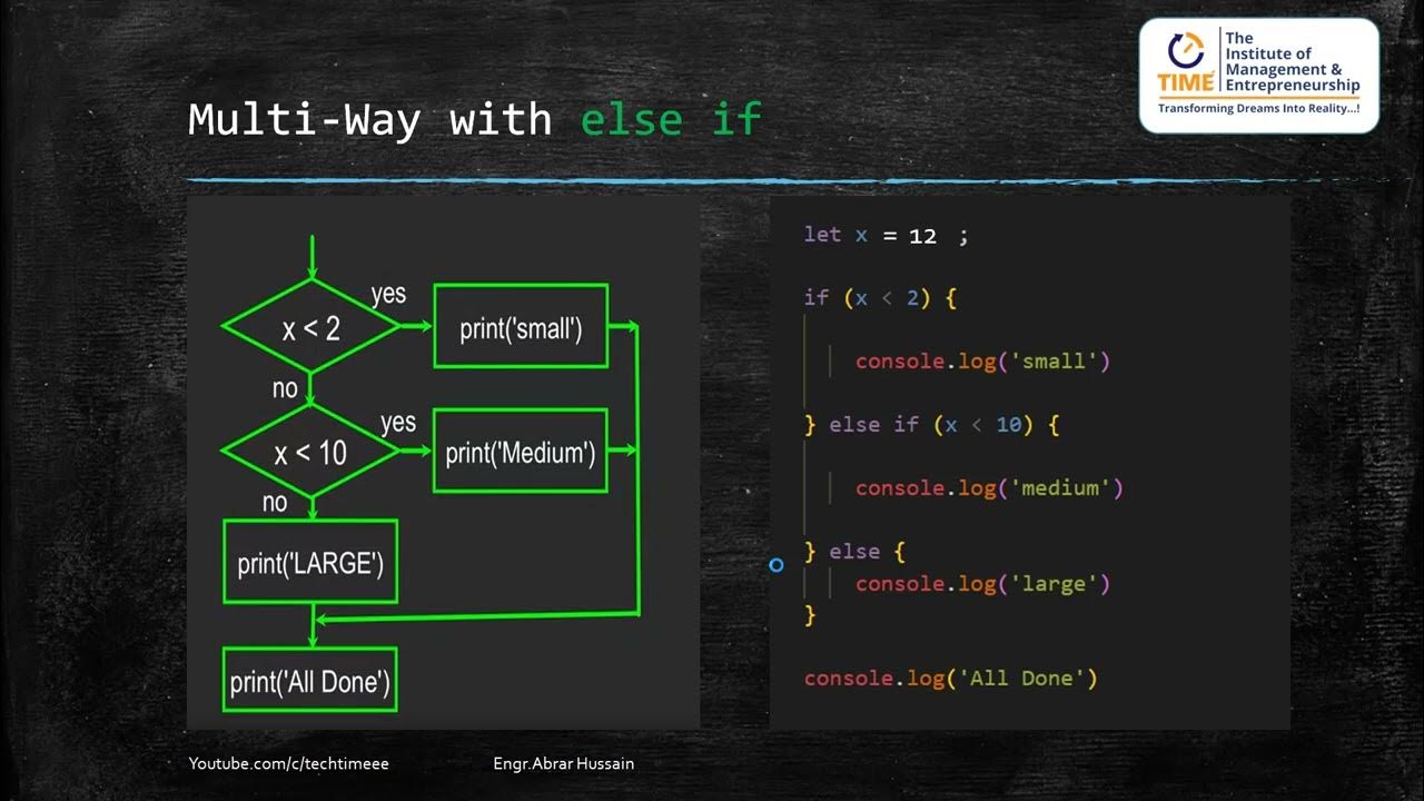 Lecture 5 Conditional Statement and Try Catch - YouTube