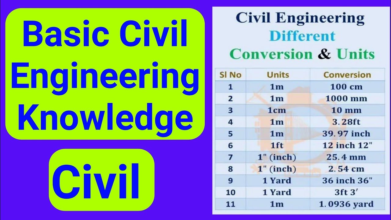 Civil Engineering Basic Knowledge Unit Conversion Meter Feet Inch civil-engineering-basic-knowledge-unit-conversion-meter-feet-inch