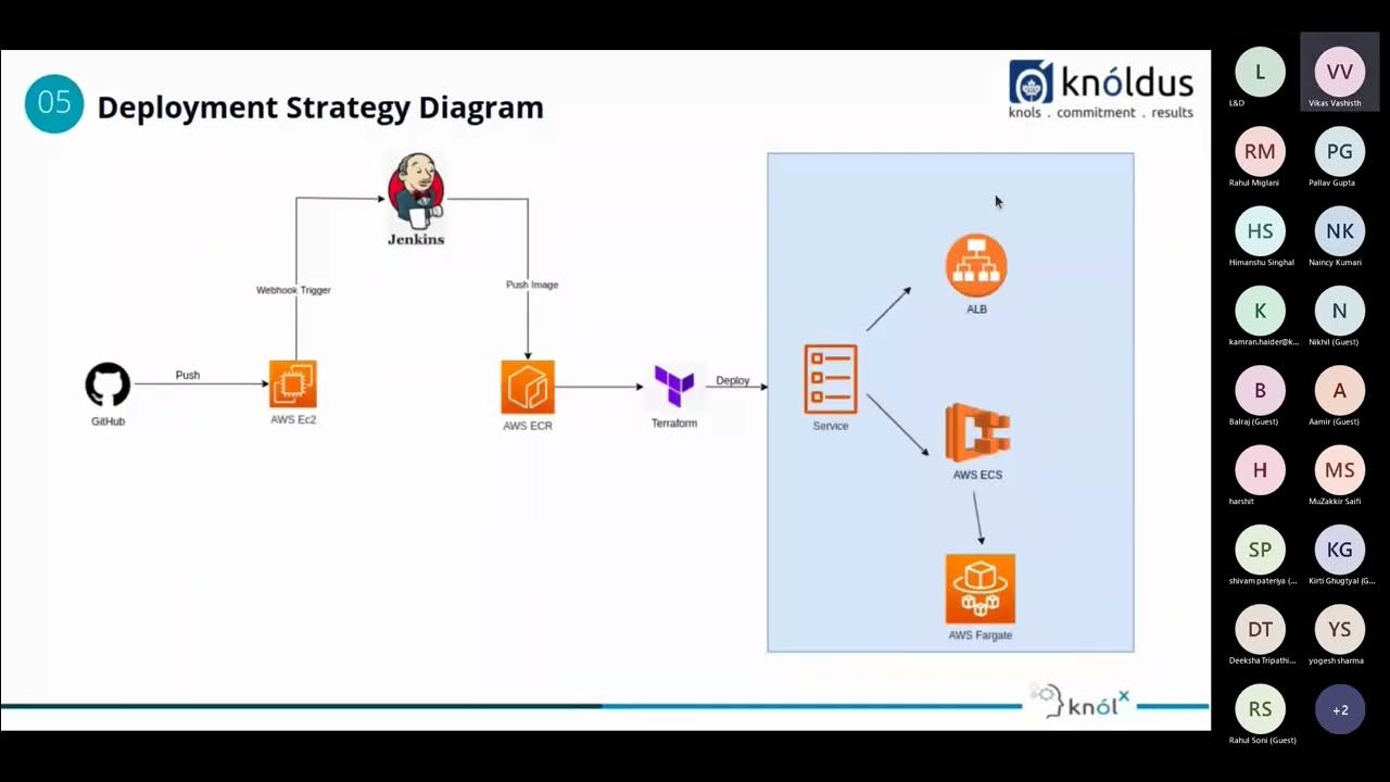 Deploy Ecr Image On Aws Ecs Fargate Using Terraform Youtube