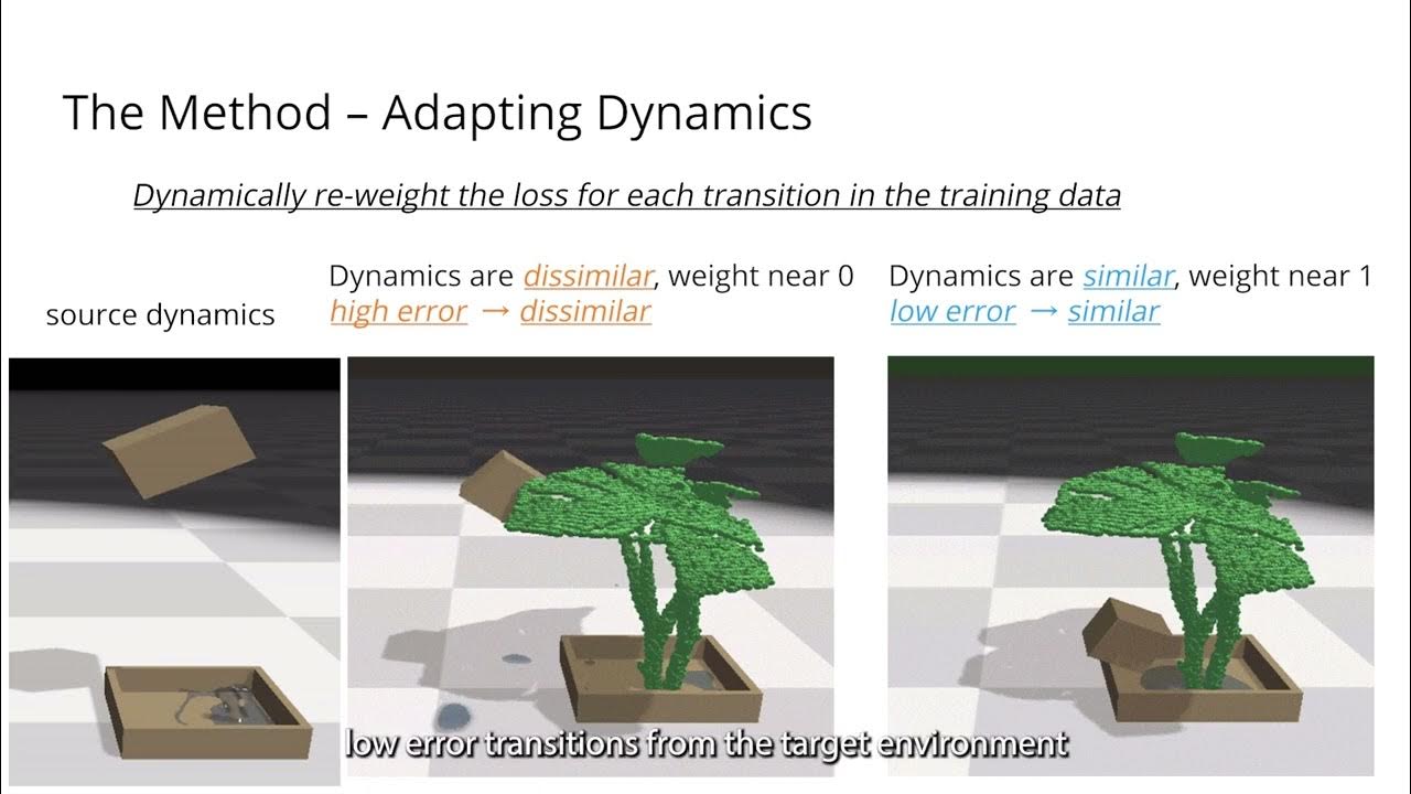 Focused Adaptation of Dynamics Models for Deformable Object Manipulation - YouTube