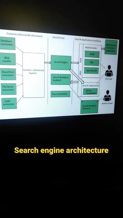 Architecture of search engine - YouTube