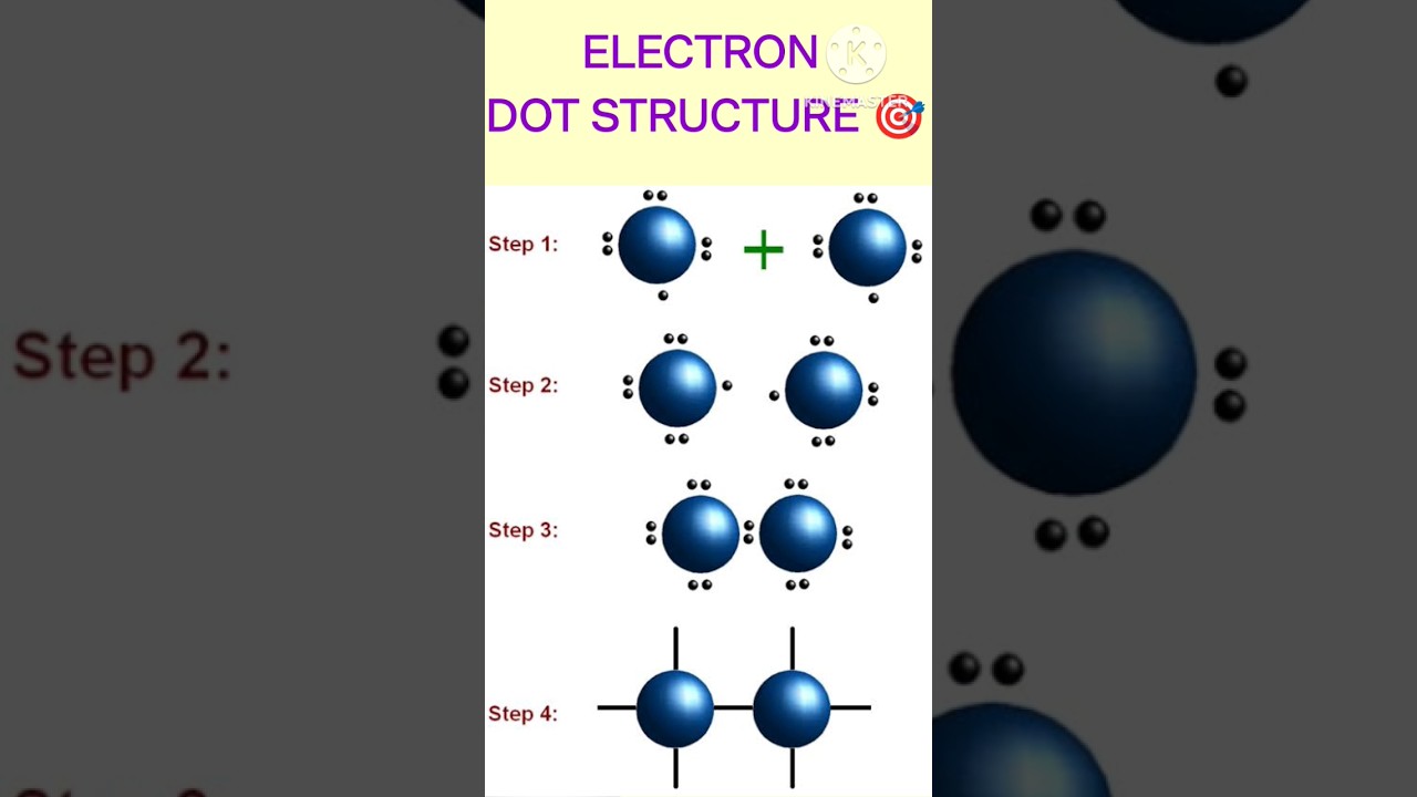 ELECTRON DOT STRUCTURE _ BASIC CHEMISTRY CLASS 11 NCERT FOR NEET JEE ...