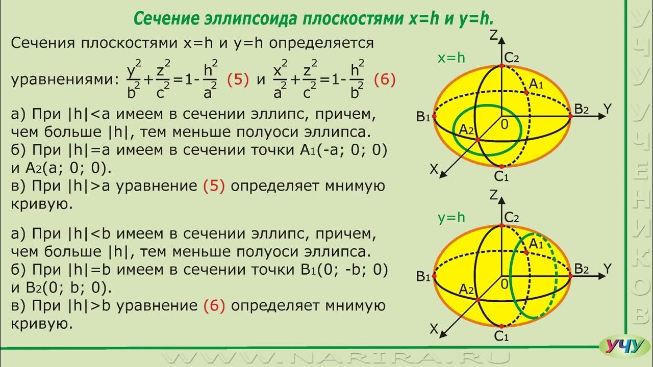 Эллипсоид. (Аналитическая геометрия - урок 20) - YouTube