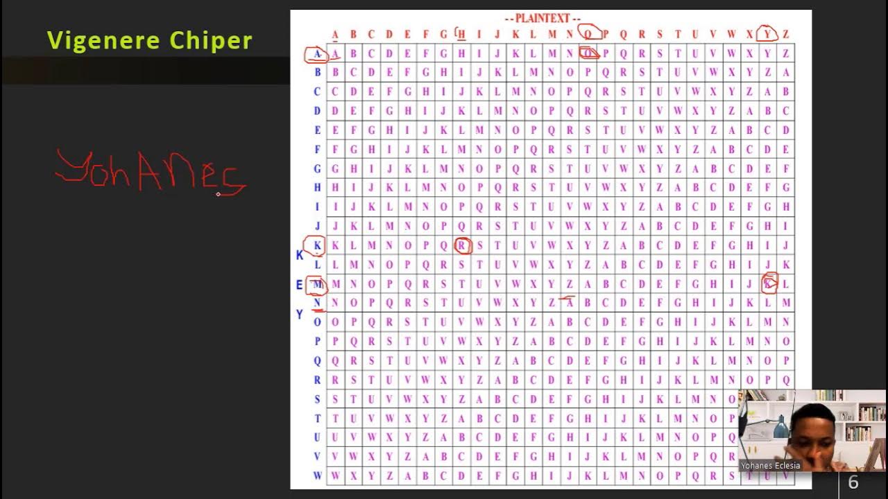 Penjelasan Vigenere Chiper dan Program Sederhana Enkripsi Dekripsi ...