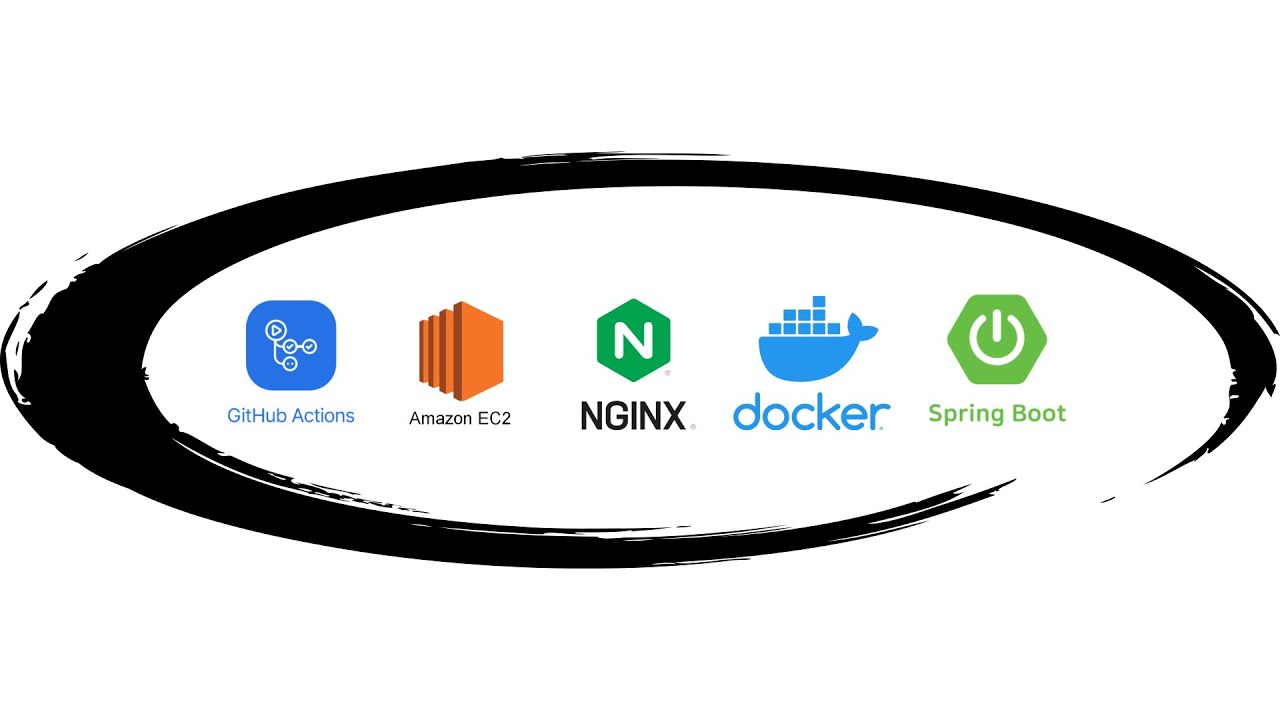 스프링부트 무중단 배포(SpringBoot, Maven, AWS EC2, Github Actions, Docker, Nginx) - 6강 - YouTube