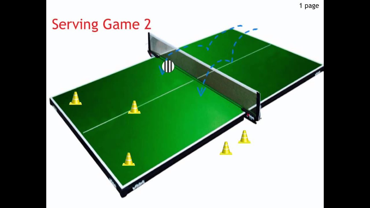Serving Game 2 - YouTube