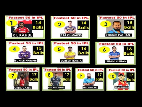Fastest 50 in ipL History l fastest 50 in ipl 2008-2022 - YouTube