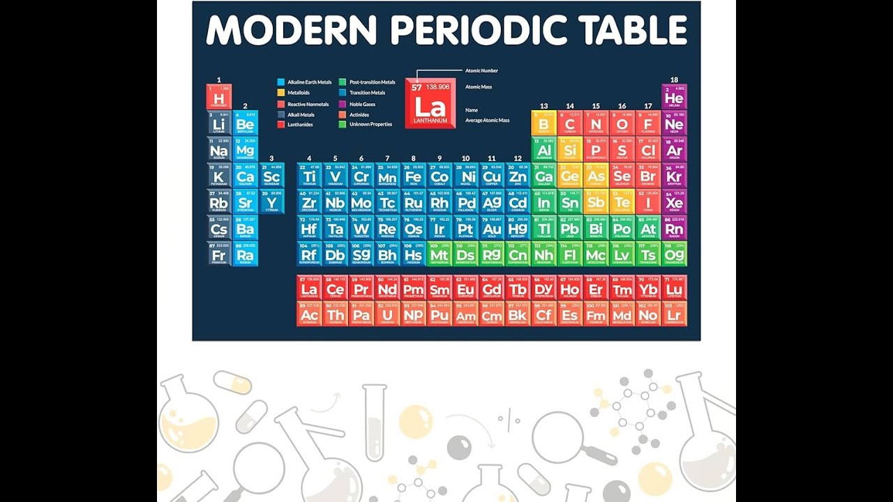 (10th Science TN) Modern periodic table/தனிமங்களின் ஆவர்த்தன வாய்ப்பாடு ...