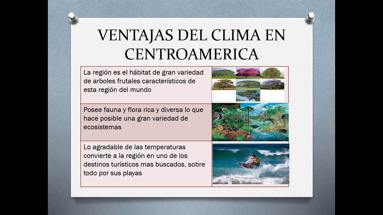 Clima de Centroamérica y su impacto en la población/ 5º grado/ Elena ...