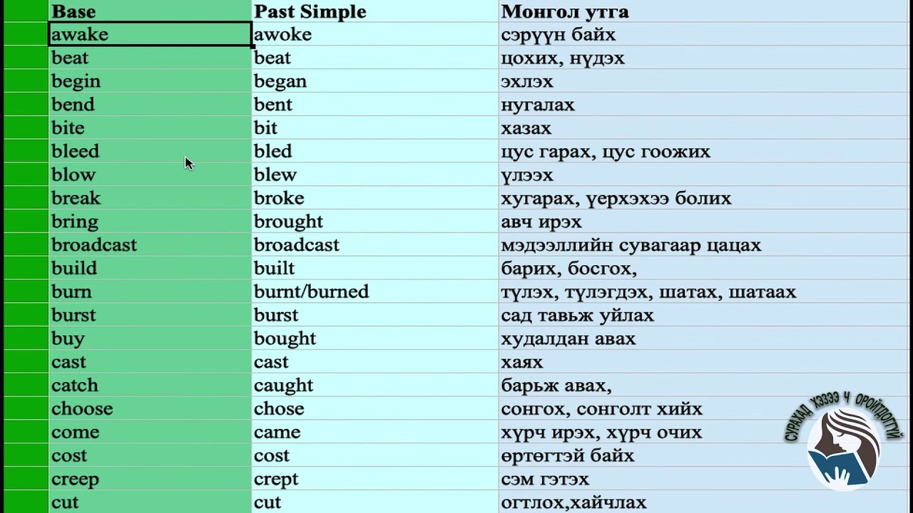 Энгийн Өнгөрсөн Цаг дүрэм бус үйл үгс 1 дүгээр хэсэг Youtube