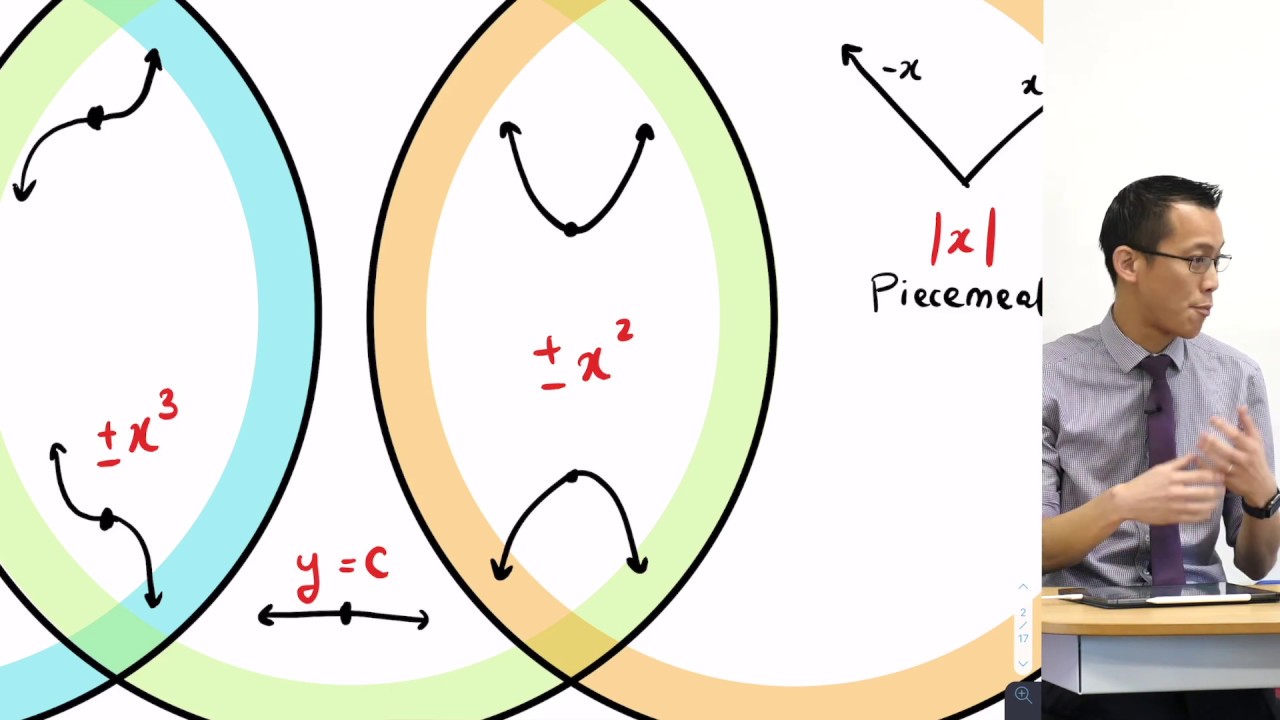 Classifying Stationary Points (1 of 3: Review of point types) - YouTube