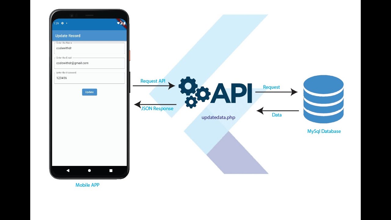 Flutter Update Record To Mysql Using Php Apis Flutter Tutorials In 1785