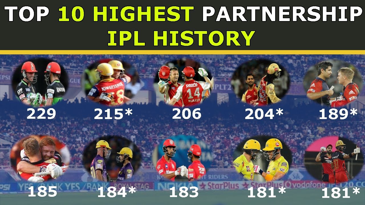 Top 10 Highest Partnership In Ipl History | IPl Cric Lyf | - YouTube