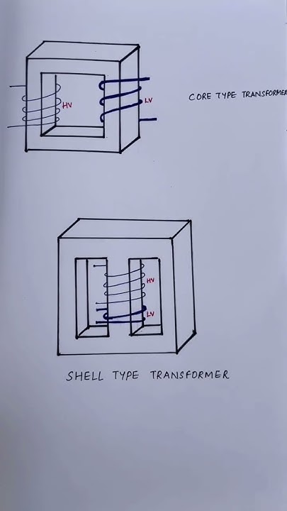 Core type Vs Shell type #transformer #shortsfeed - YouTube